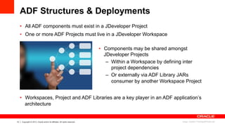 Oracle ADF Architecture TV - Design - ADF Reusable Artifacts | PPT