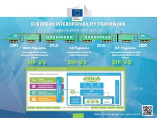 EIF and NIFO connecting public administrations, businesses, and ...