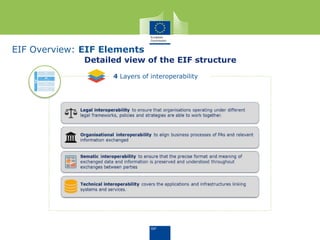 EIF and NIFO connecting public administrations, businesses, and ...