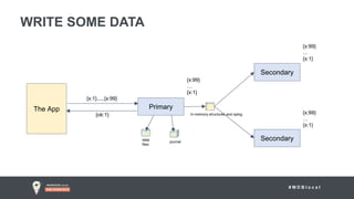 ReadConcern and WriteConcern | PPT
