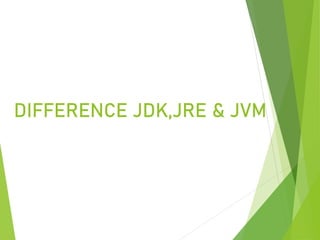 Internal working JVM | PDF | Programming Languages | Computing