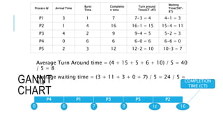Shortest Job First | PPTX