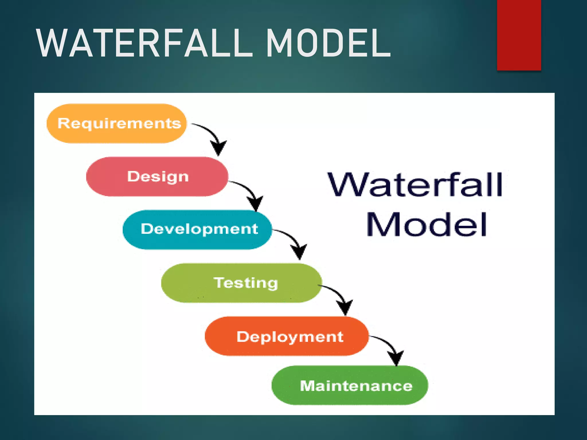 Waterfall model | PDF