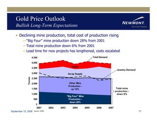 newmont mining sept_Denver_Gold_Forum_Presentation | PDF