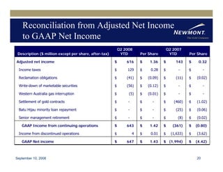 newmont mining sept_Denver_Gold_Forum_Presentation | PDF