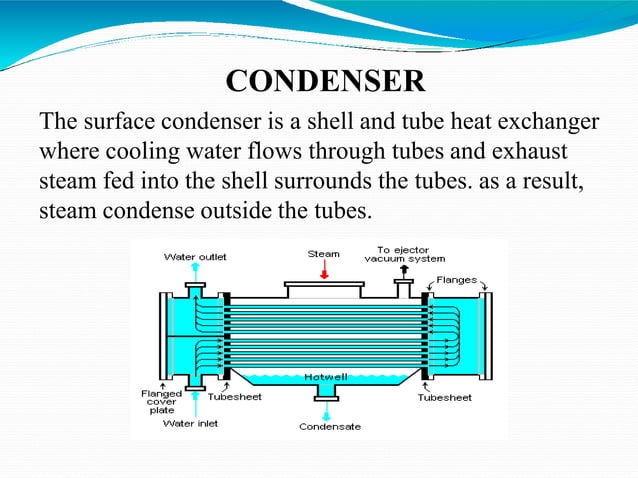 12000721061_SUBHOJIT DAS.pptx