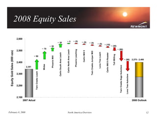 newmont mining 3_North_American_Overview_Final | PDF