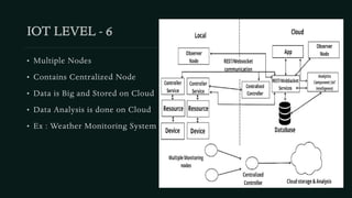 12001006 Deepak Kumar IOT PPT.pdf