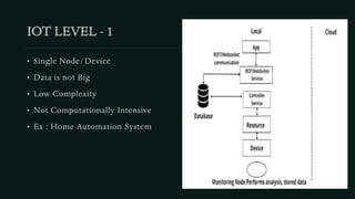 12001006 Deepak Kumar IOT PPT.pdf