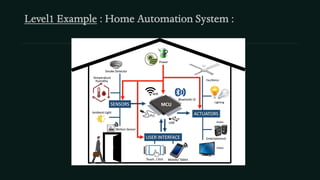 12001006 Deepak Kumar IOT PPT.pdf