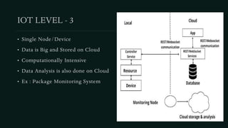 12001006 Deepak Kumar IOT PPT.pdf