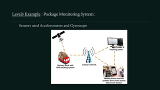 12001006 Deepak Kumar IOT PPT.pdf