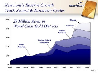 newmont mining Paydirt_Gold_Conference_Newmont_Presentation | PPT