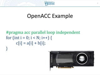 Abstractions and Directives for Adapting Wavefront Algorithms to Future Architectures | PPT