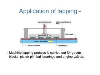 superfinishing process | PPTX