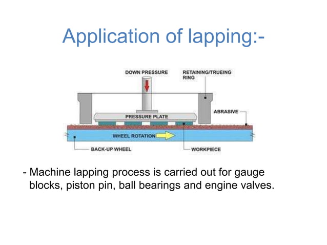 superfinishing process | PPTX