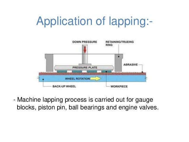 superfinishing process