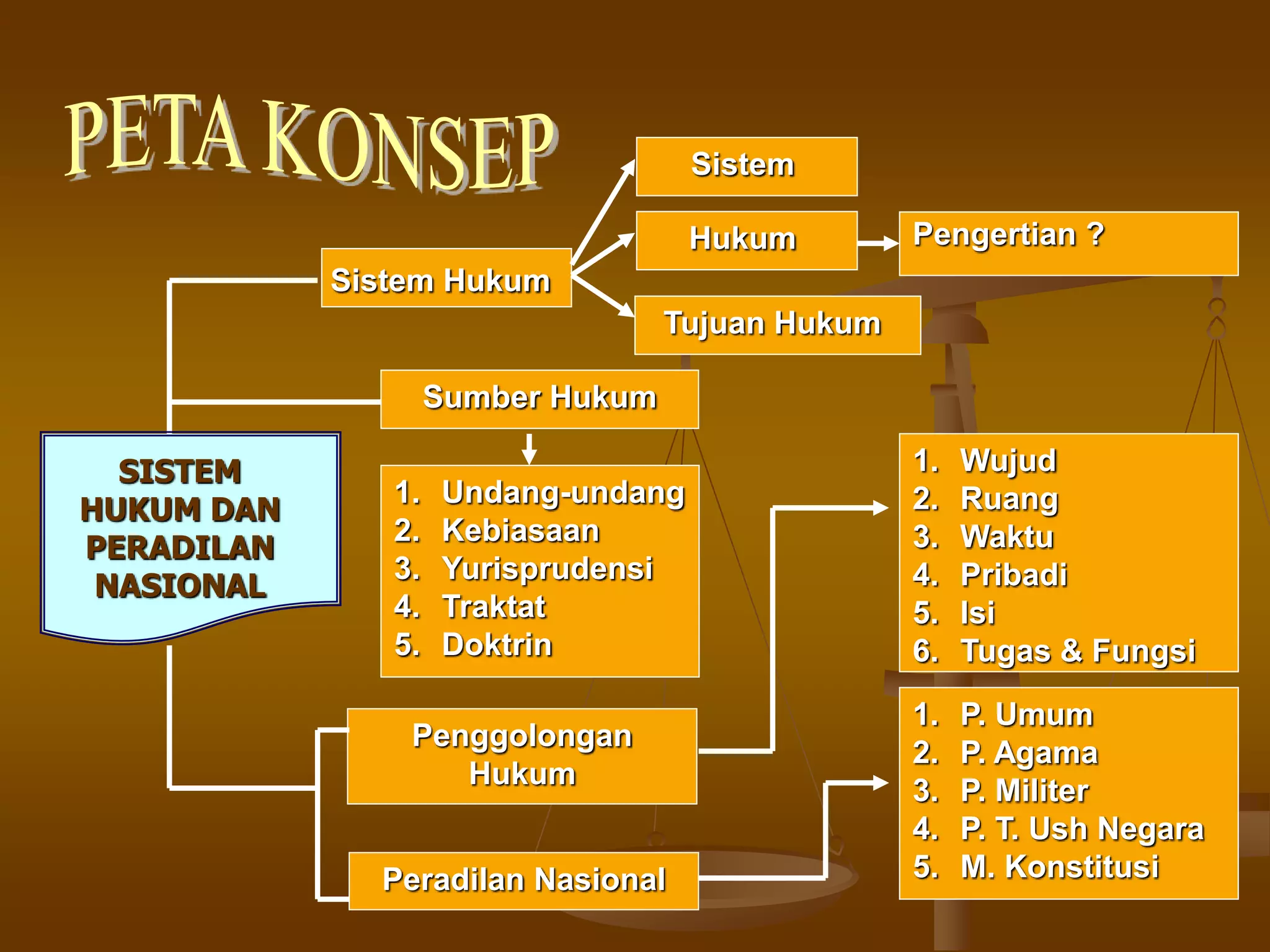 Sistem Hukum di Indonesia.ppt