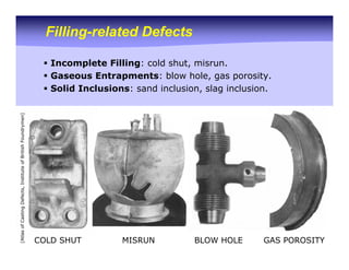 120048832-Casting-Defects-Ppt.pdf