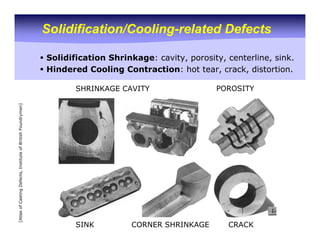 120048832-Casting-Defects-Ppt.pdf