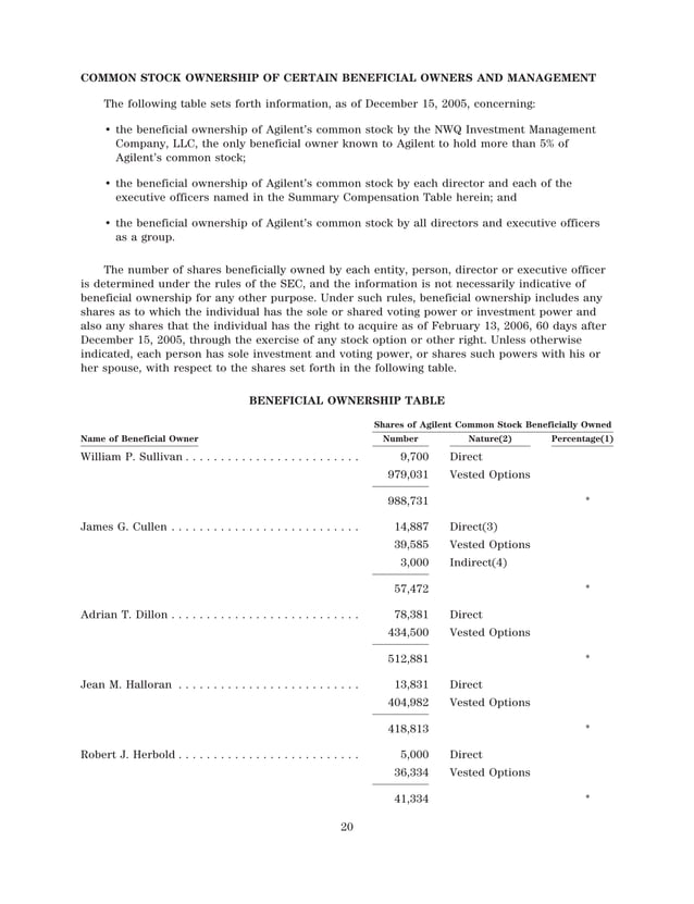 agilent 2006ProxyStatement | PDF
