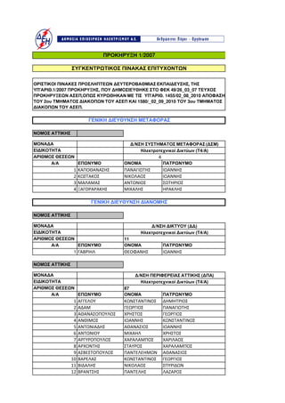 Οριστικοί Πίνακες Προσληπτέων των Κατηγοριών/Ειδικοτήτων Τ4/Α ...