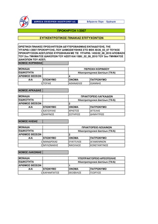 Οριστικοί Πίνακες Προσληπτέων των Κατηγοριών/Ειδικοτήτων Τ4/Α ...