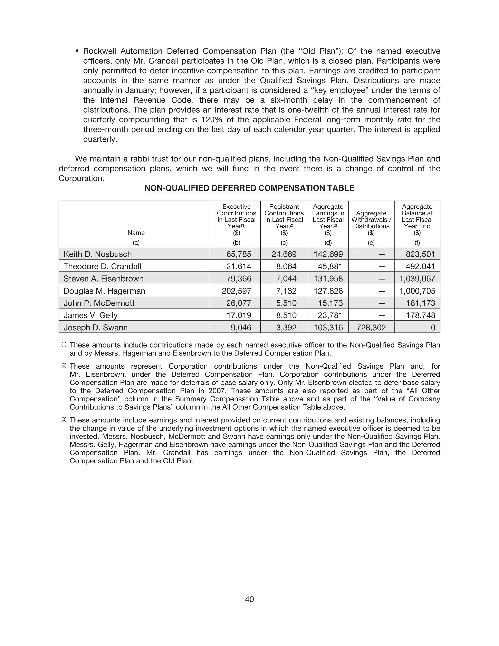ROCKWELL AUTOMATION 2008_proxy | PDF | Business Accounting & Finance | Business