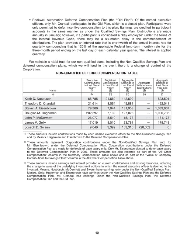 ROCKWELL AUTOMATION 2008_proxy | PDF | Business Accounting & Finance | Business