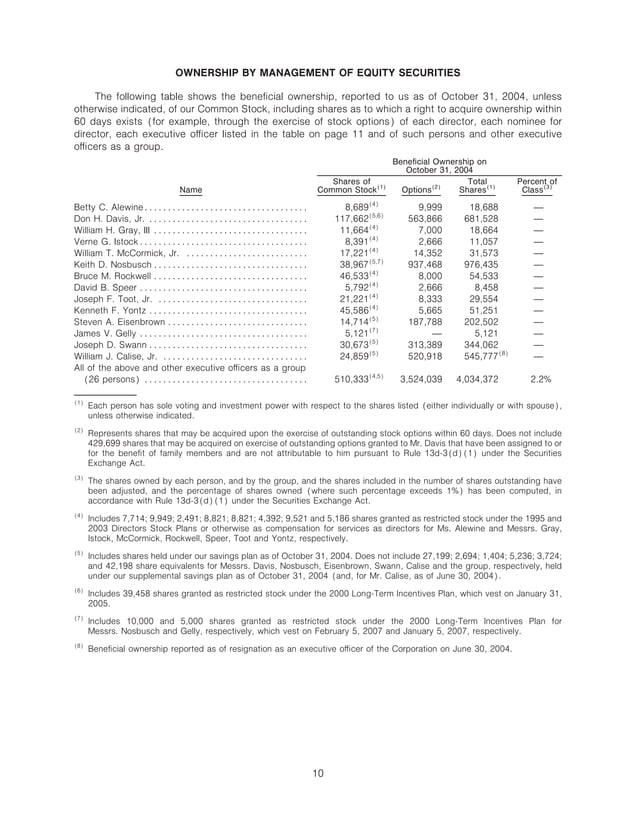 ROCKWELL AUTOMATION 2005_proxy | PDF