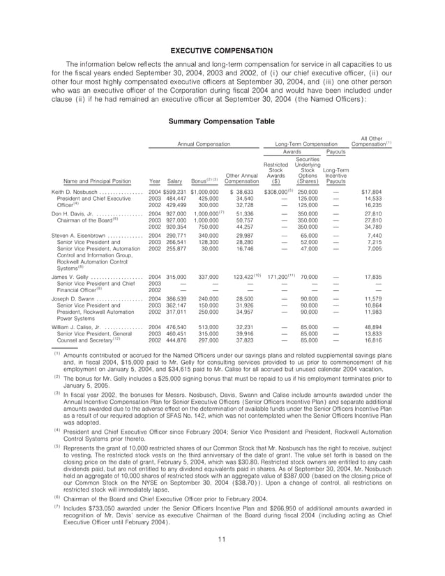 ROCKWELL AUTOMATION 2005_proxy | PDF