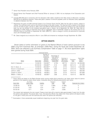 ROCKWELL AUTOMATION 2005_proxy | PDF