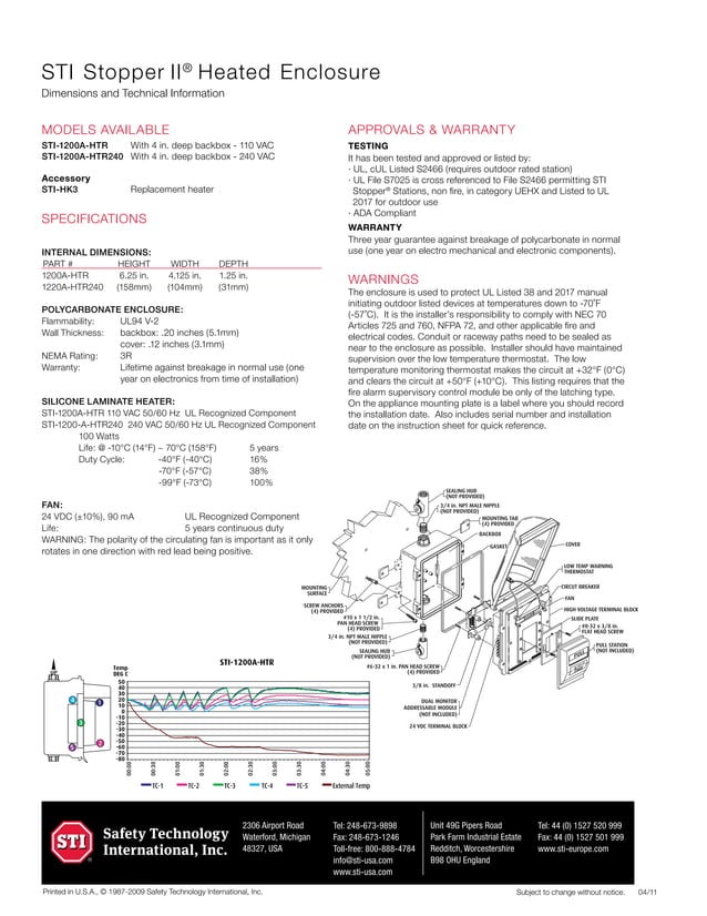 STI 1200A-HTR Data Sheet | PDF