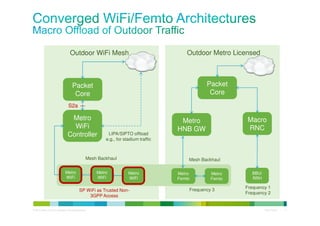 Converted Mobile Offload Architectures | PPT