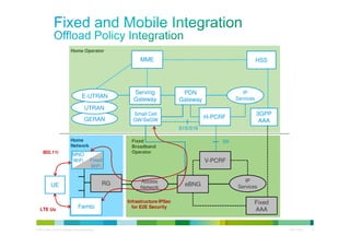 Converted Mobile Offload Architectures | PPT