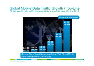 Converted Mobile Offload Architectures | PPT