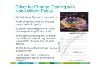 Converted Mobile Offload Architectures | PPT