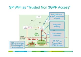 Converted Mobile Offload Architectures | PPT