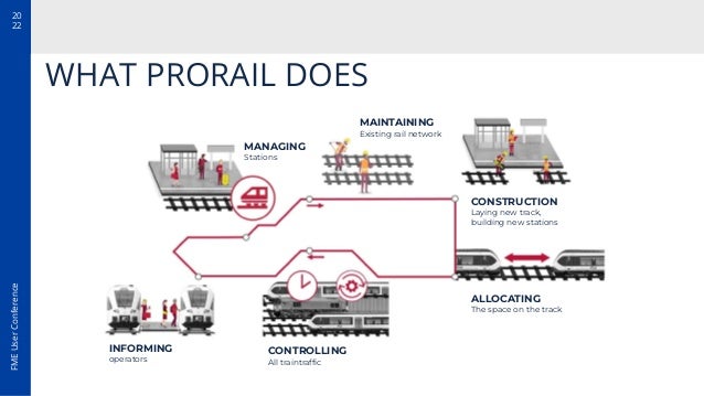 1200+ FME Workspaces in Hand | PDF