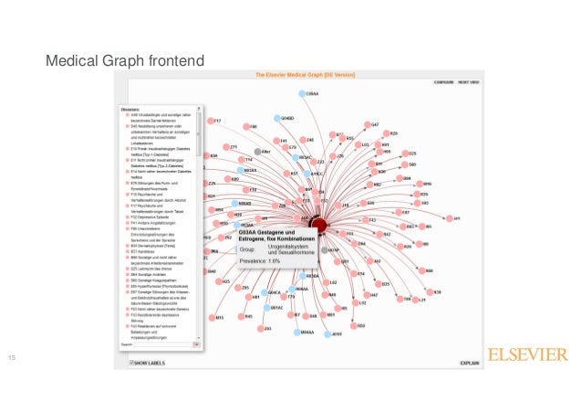 Elsevier Medical Graph – mit Machine Learning zu Precision Medicine