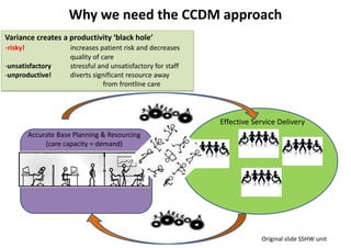Tools developed to help match capacity and demand for patient care | PPT