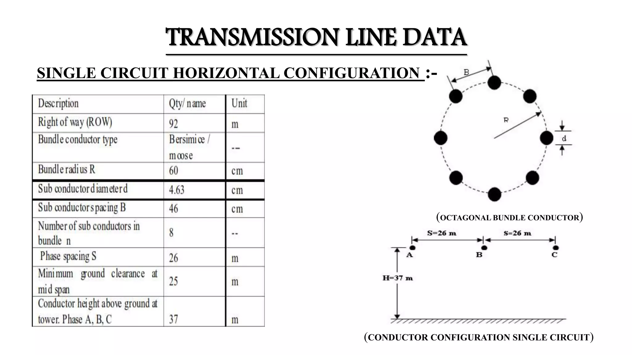 1200 kv ultra high voltage transmission system by prannaya kumar giri ...