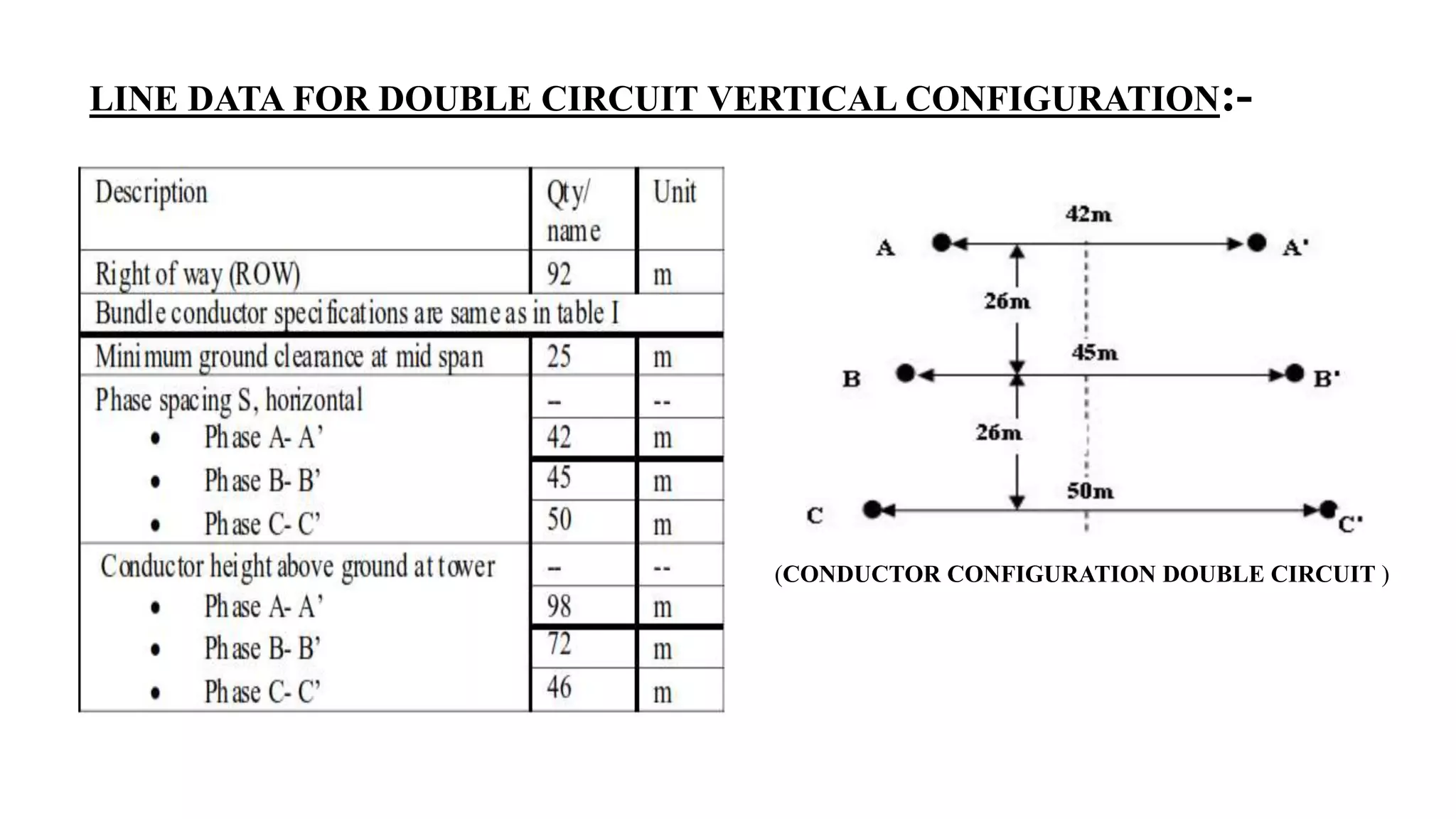 1200 kv ultra high voltage transmission system by prannaya kumar giri ...