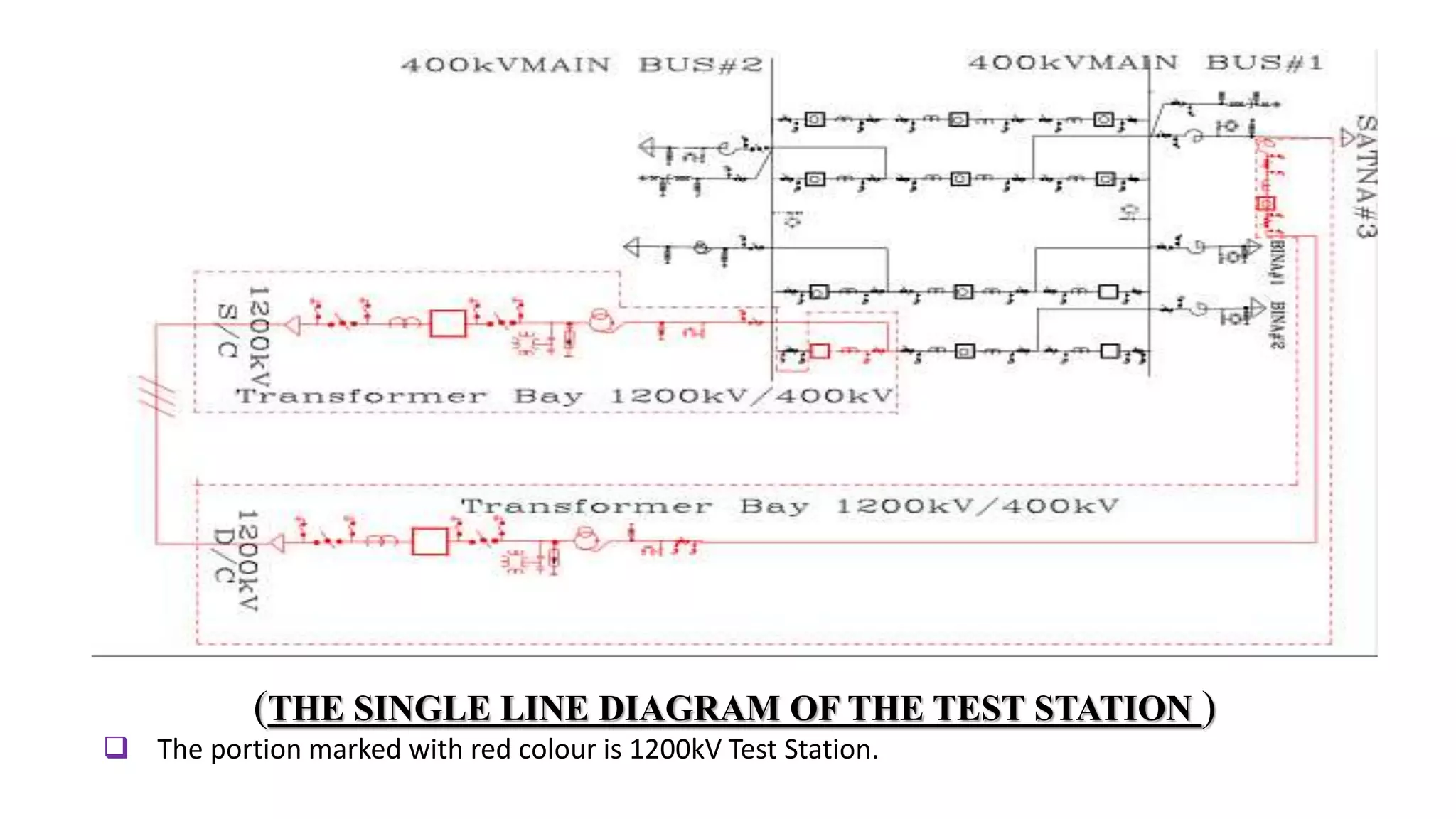 1200 kv ultra high voltage transmission system by prannaya kumar giri ...