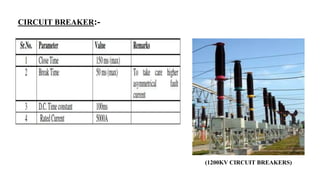 1200 kv ultra high voltage transmission system by prannaya kumar giri ...