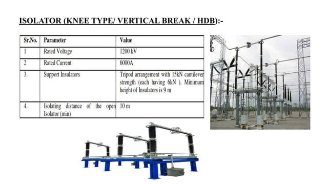 1200 kv ultra high voltage transmission system by prannaya kumar giri ...