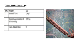 1200 kv ultra high voltage transmission system by prannaya kumar giri ...