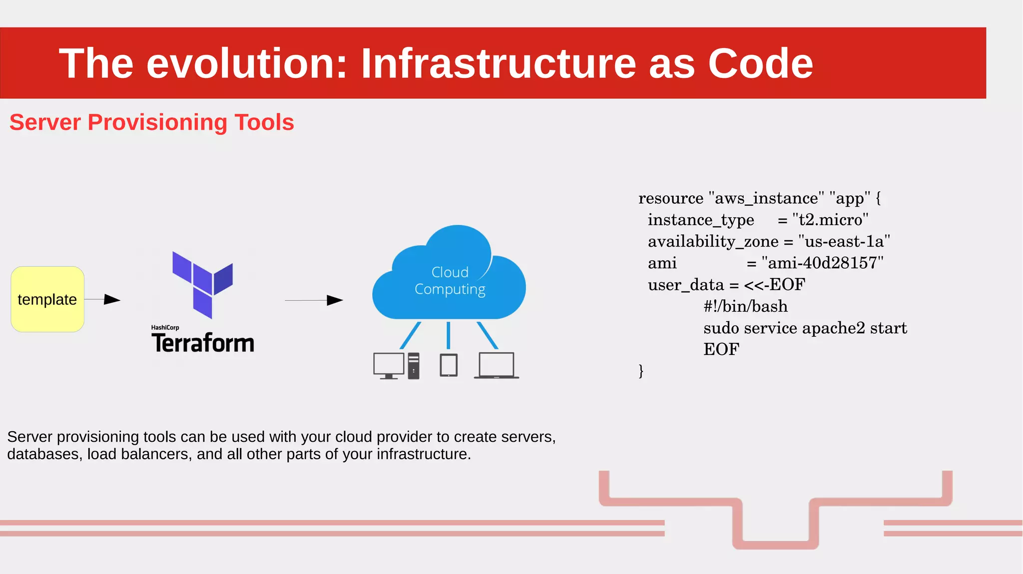 The DevOps Paradigm | PDF