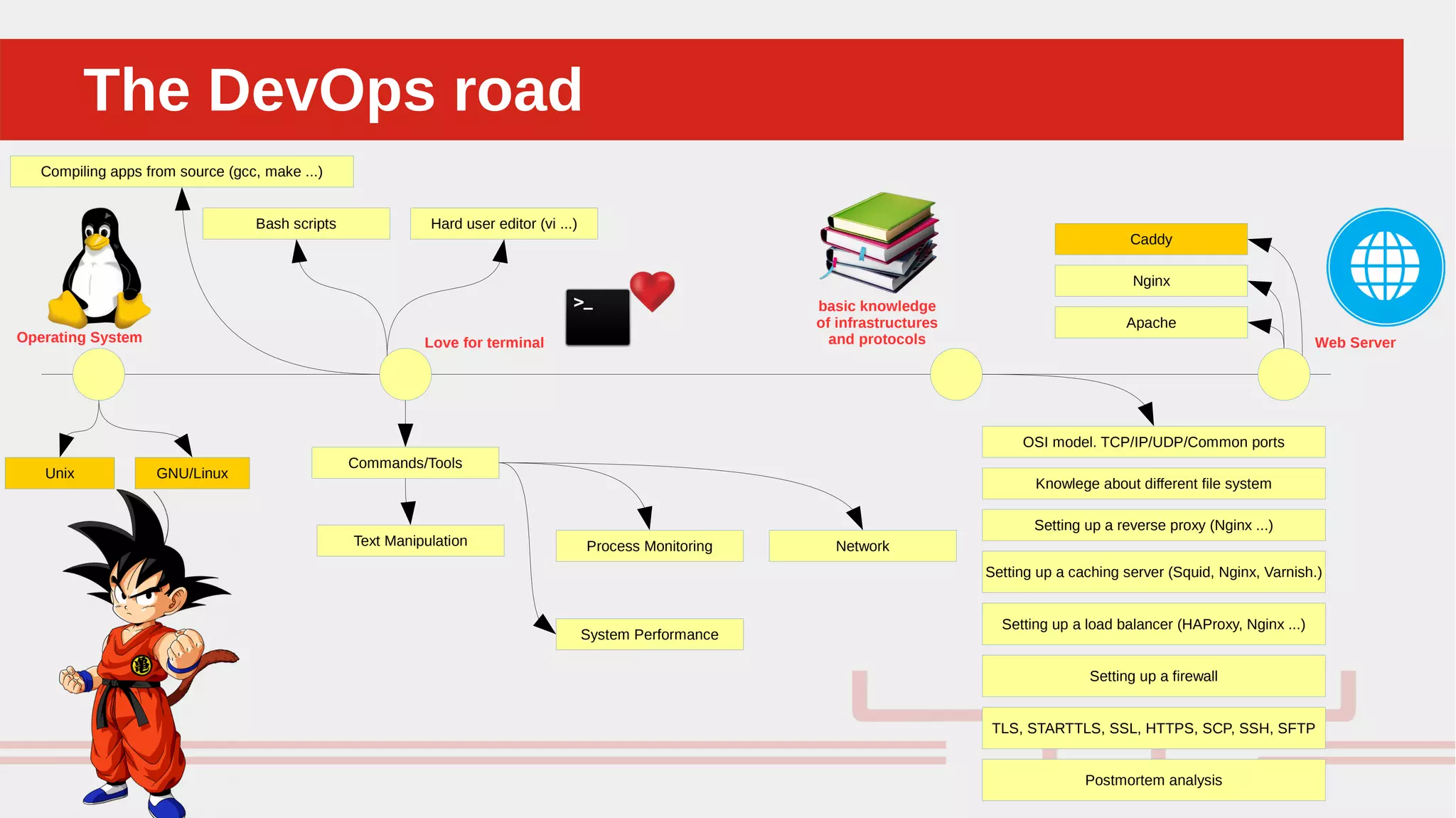 The DevOps Paradigm | PDF
