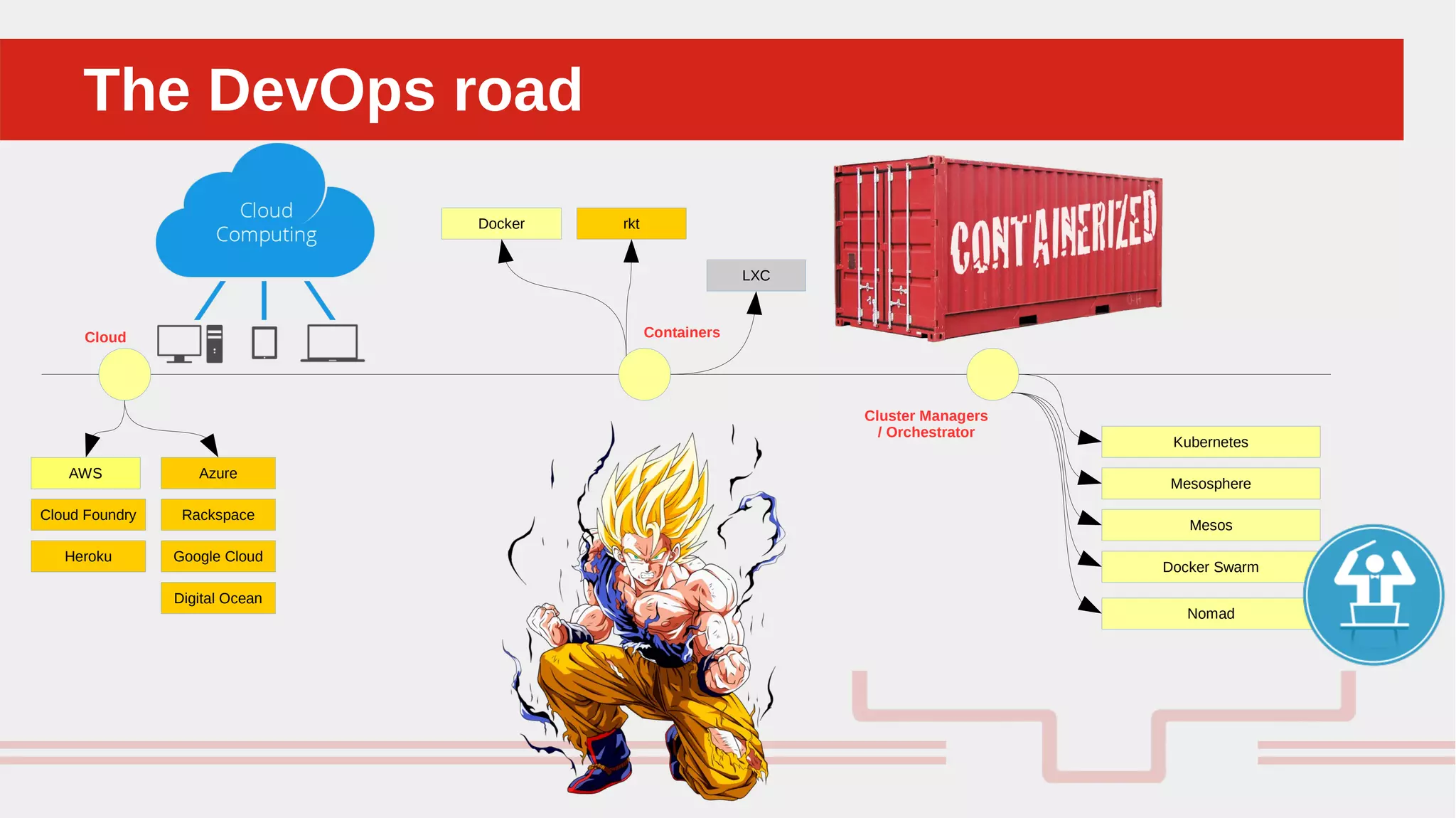 The DevOps Paradigm | PDF